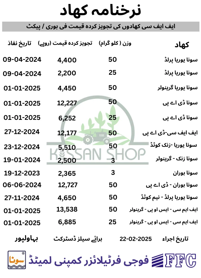 Fertilizer price in Pakistan 2025 | DAP, Urea, NP Fertilizer